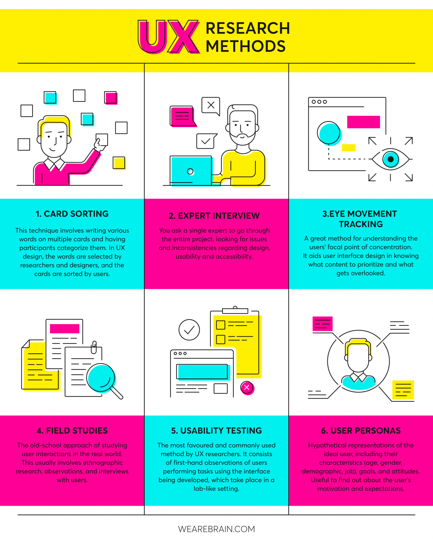 UX research: What is it and how is it done? - WeAreBrain