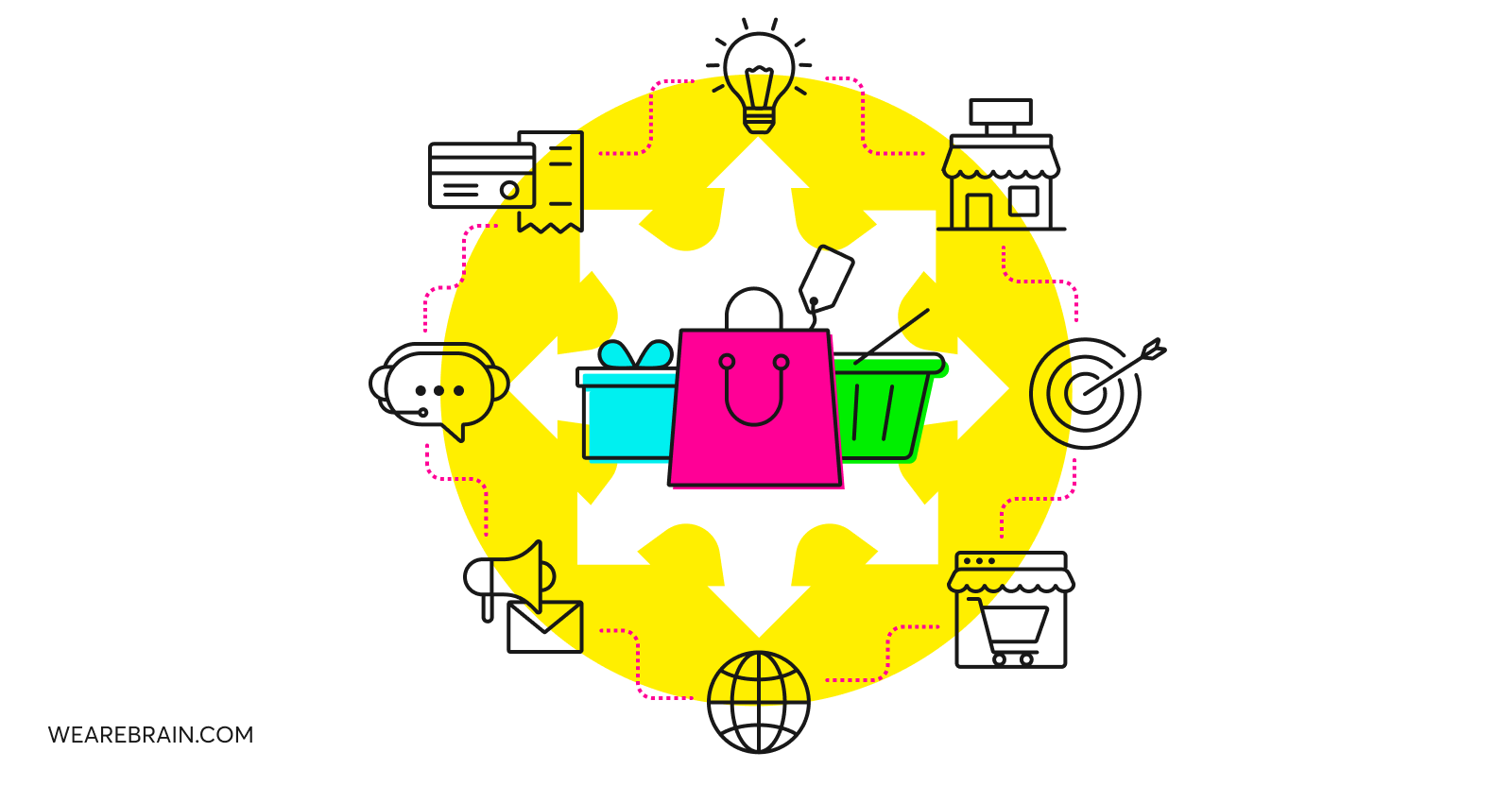 Omnichannel strategy: Best of online & offline - WeAreBrain