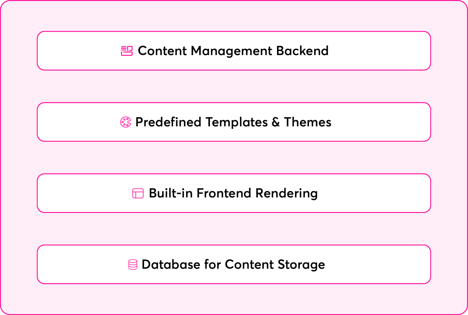 Headless vs Traditional CMS: The future of content management